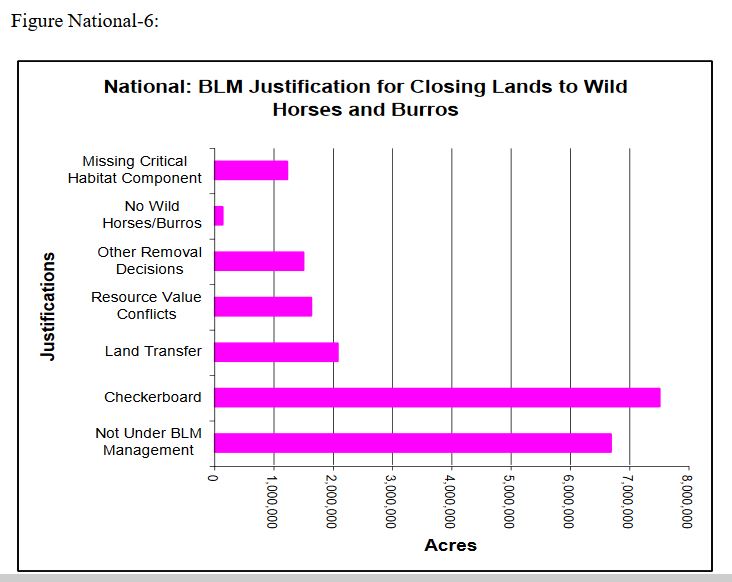 The 22.2 million acres of Herd Areas that the BLM took away from wild ...