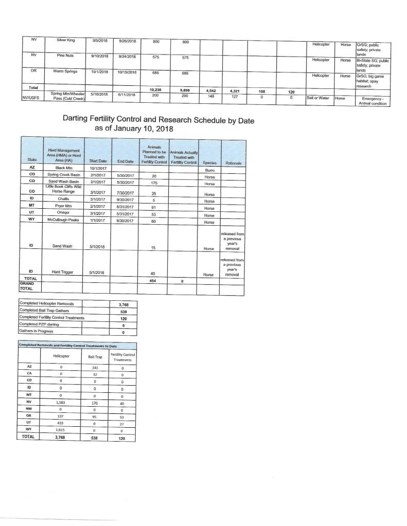 BLM’s Tentative Wild Horse & Burro Roundup Schedule as of May 25, 2018 ...
